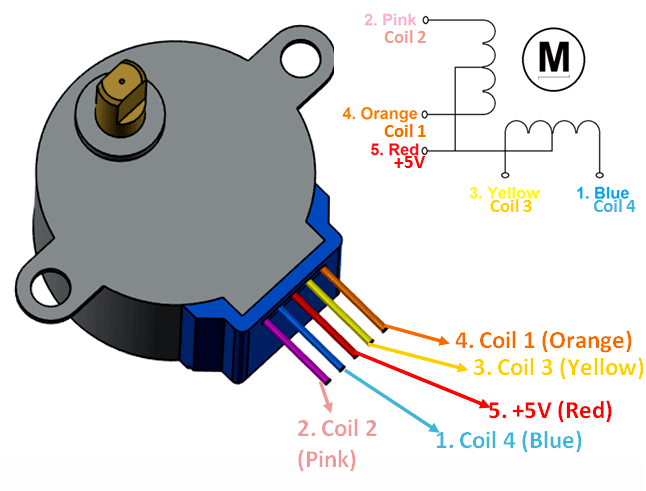 GitHub - marcostfermin/Stepper-Motor-Controller: Stepper Motor Controller with Verilog