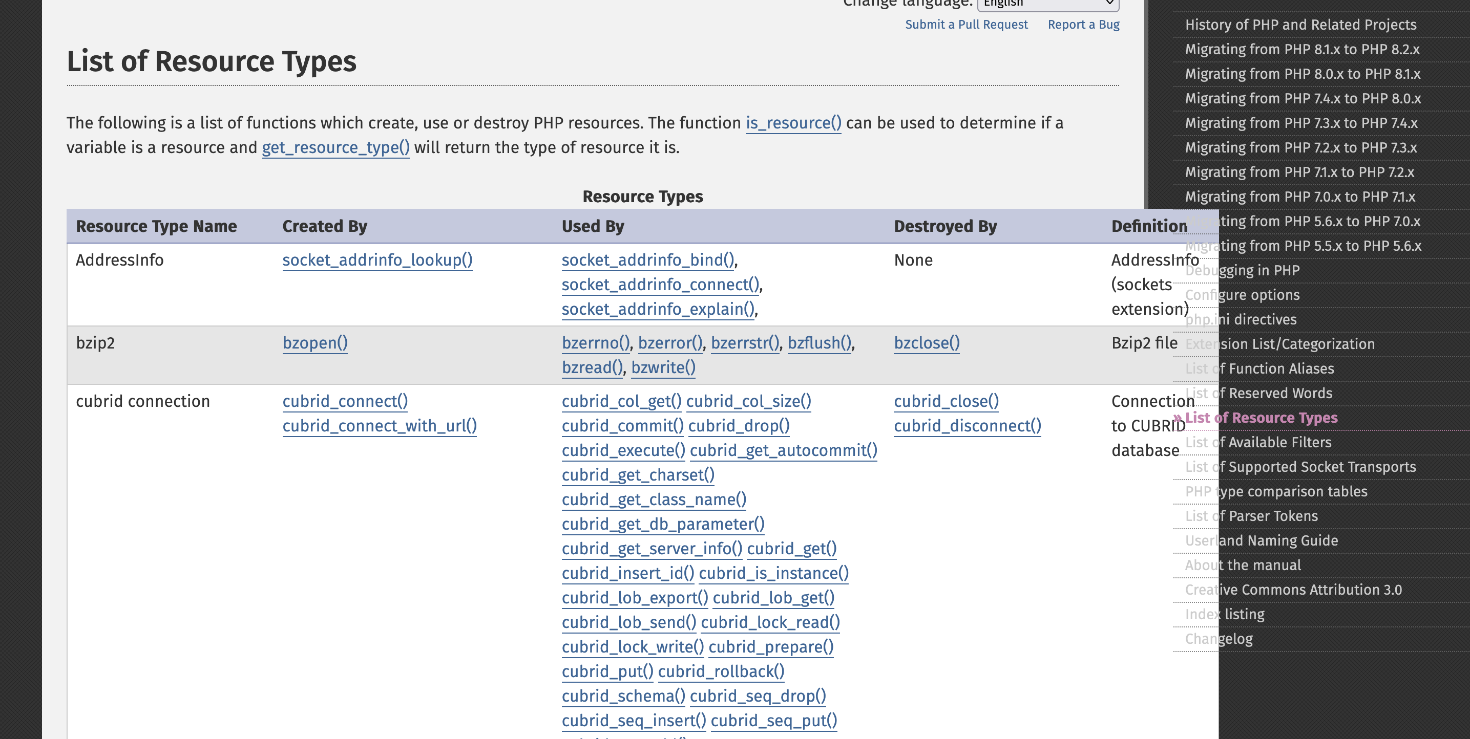 List of Resource Types table wider than content block · Issue #2356 ...