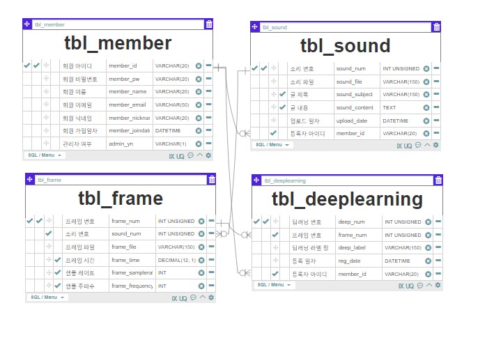 GitHub - chg9252/Decibel