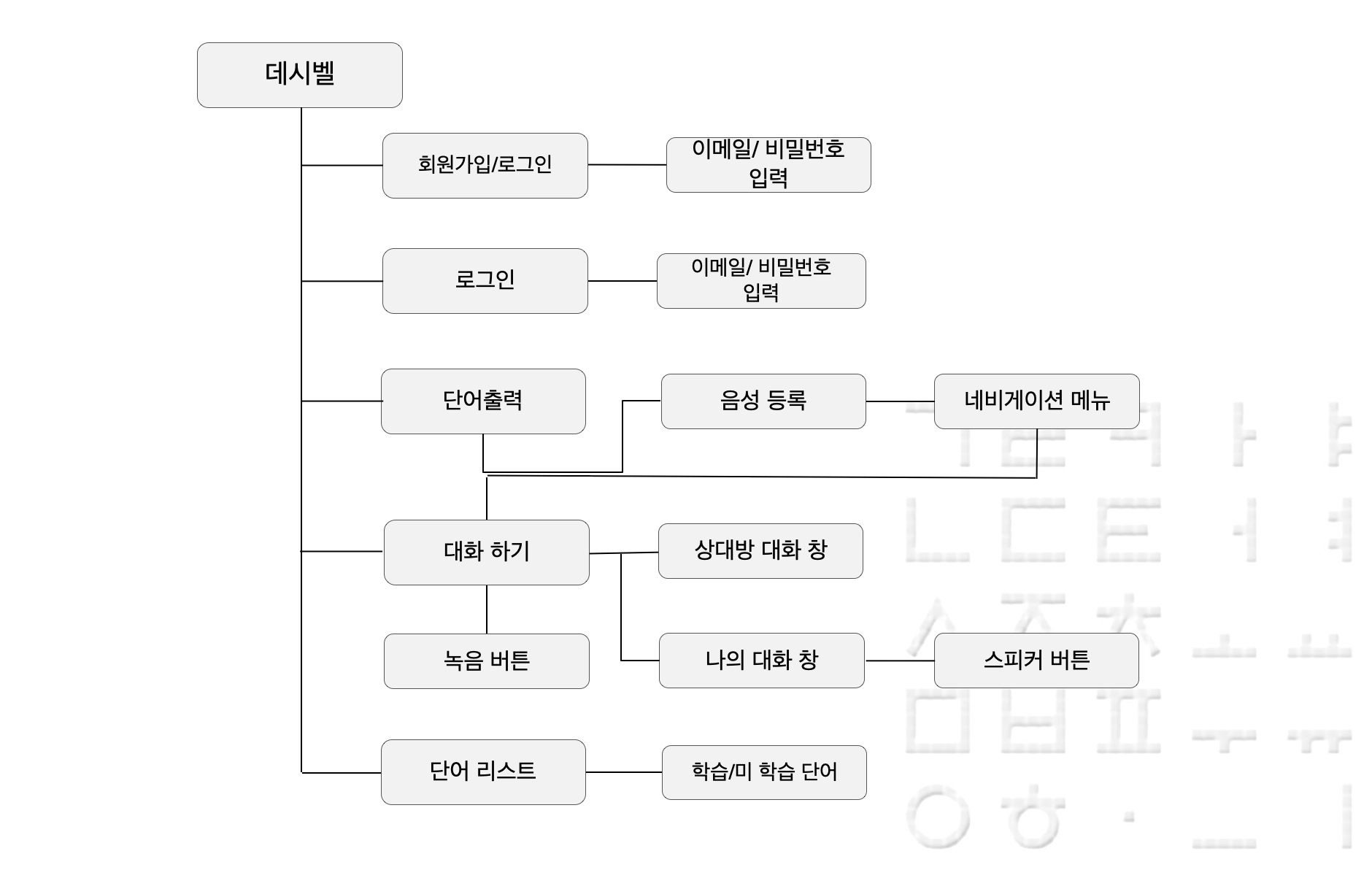 GitHub - chg9252/Decibel