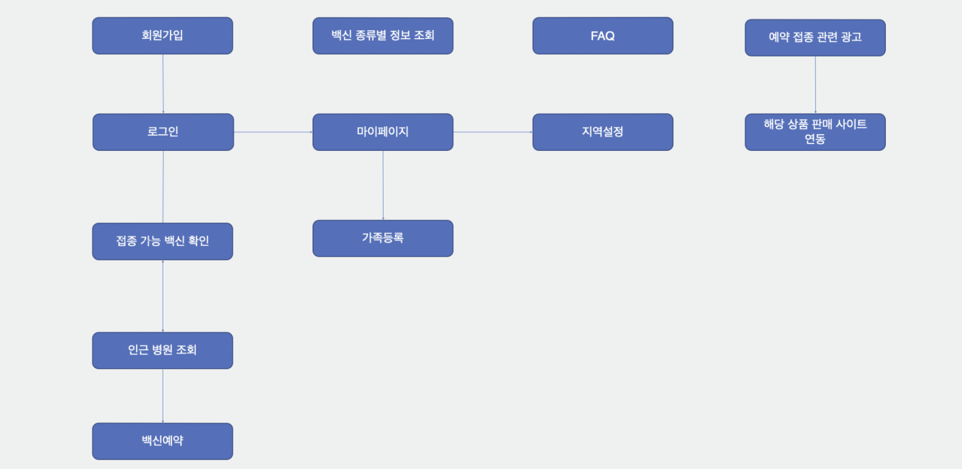 GitHub - dh0rwwit/1st_project