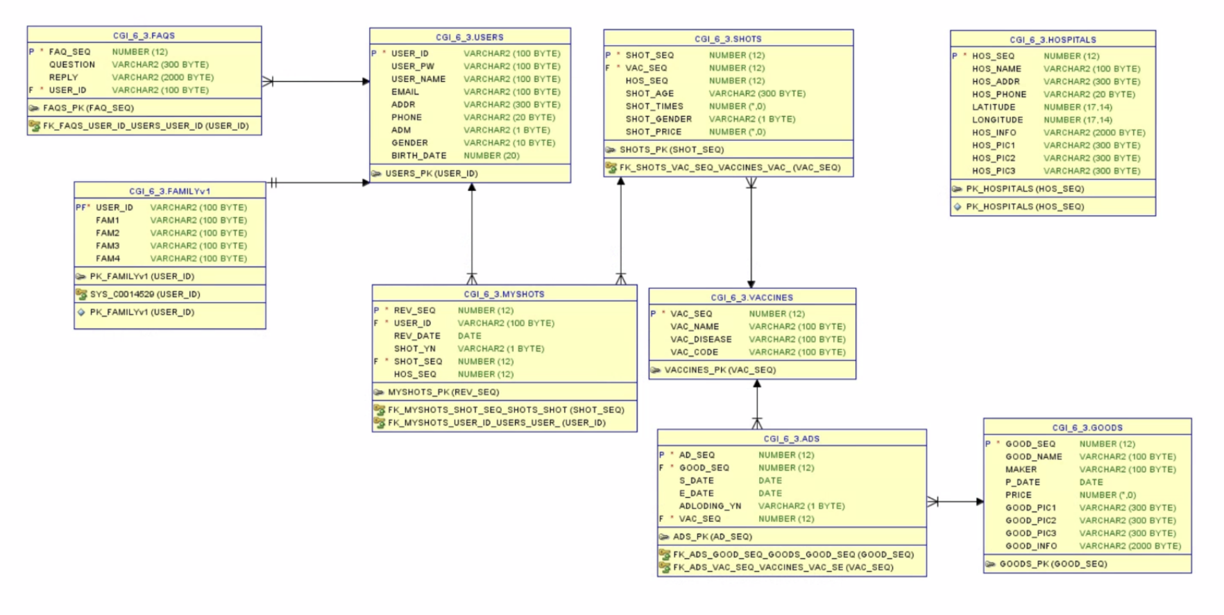 GitHub - chg9252/YakKok: 개인별 예방접종관리 프로그램