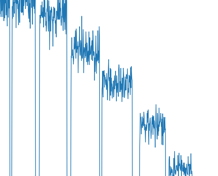GitHub - theAK5/Parstep: Python based GUI to help identify data points from a data set ...