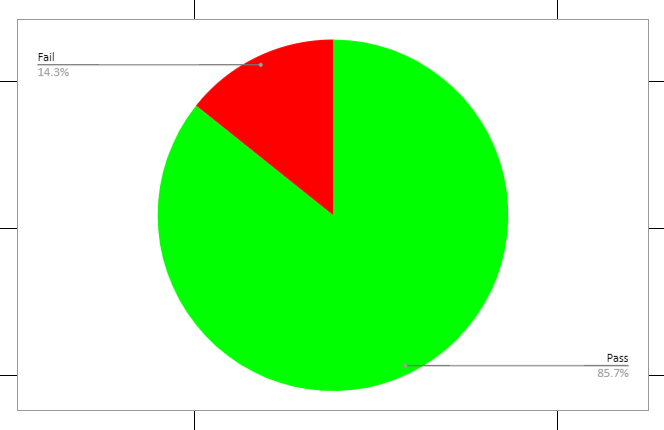Github Sazidahmednassir Manualtestingproject