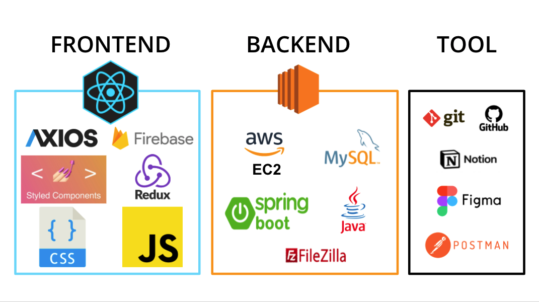 GitHub - Team9-DaangnMarket/Team-9-Front