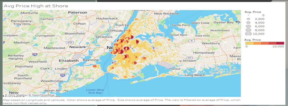 GitHub - KalpeshKakulite/Airbnb-NYC_Tableau: Problem background Suppose ...