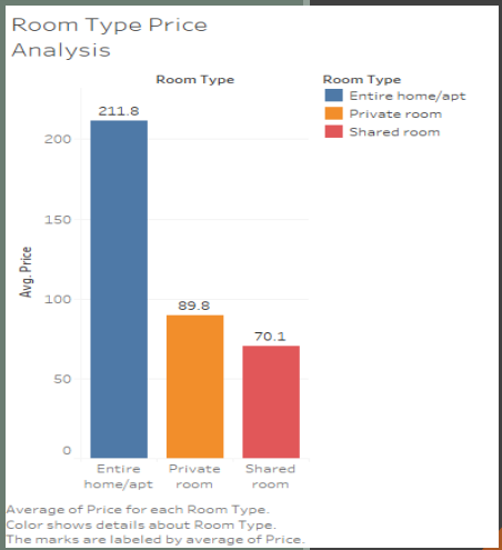 GitHub - KalpeshKakulite/Airbnb-NYC_Tableau: Problem background Suppose that you are working as ...