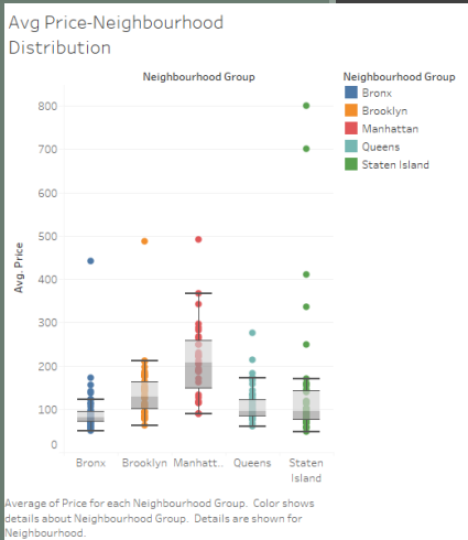 GitHub - KalpeshKakulite/Airbnb-NYC_Tableau: Problem background Suppose that you are working as ...