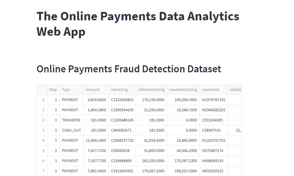 GitHub - Himangshu-Pathak/OnlinePaymentDataAnalytics