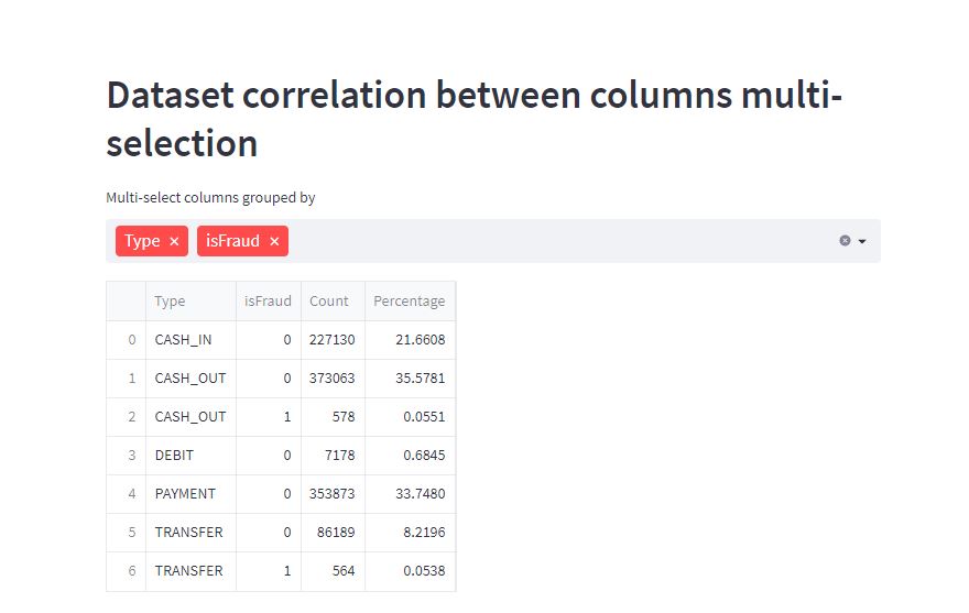 GitHub - Himangshu-Pathak/OnlinePaymentDataAnalytics