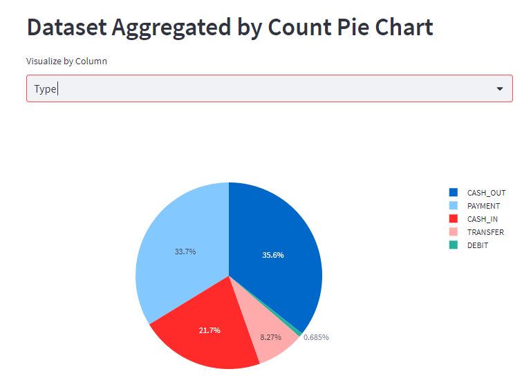 GitHub - Himangshu-Pathak/OnlinePaymentDataAnalytics