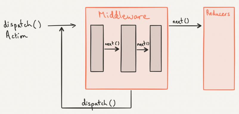 GitHub - dobyming/Redux-study: Redux Study