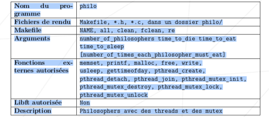 GitHub - CassandraLct/Philosopher