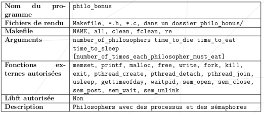 GitHub - CassandraLct/Philosopher
