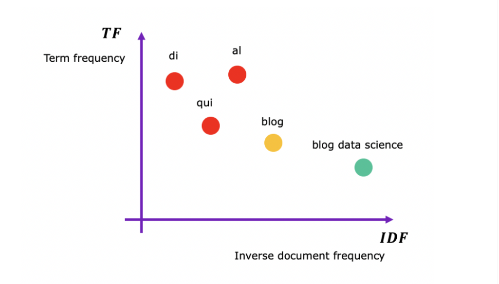 GitHub - muntzar313/Text-Clustering-PSP: Text Clustering Using K Means