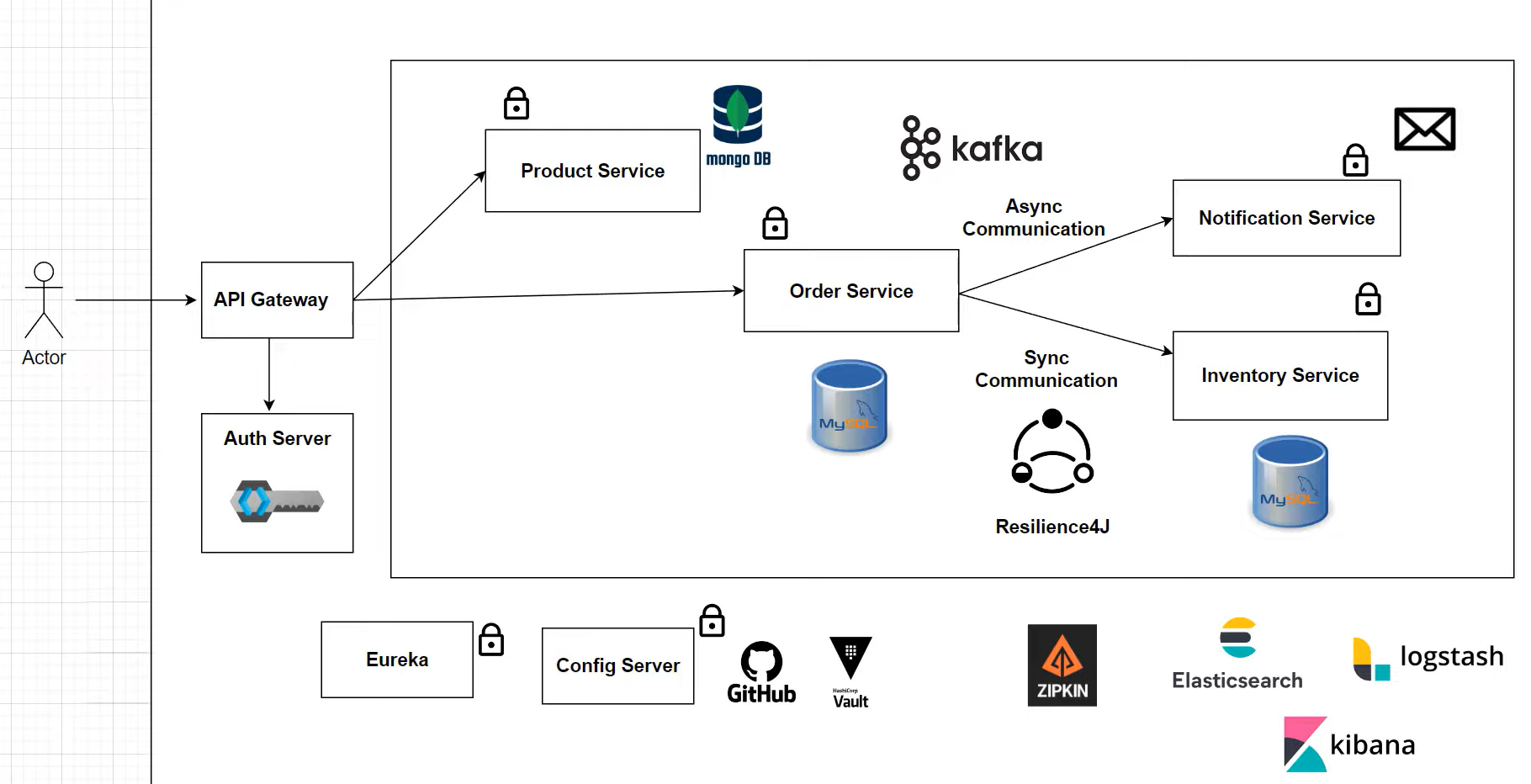 GitHub - Demagaa/productManager: productManager microservice app