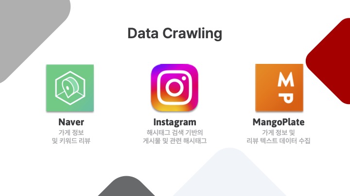 GitHub - NoMyeongEun/khuda_3rd_recsys_project: KHUDA 3기 추천시스템 심화트랙 프로젝트 -"경희대 맛집 추천해드립니다 : 다양한 ...