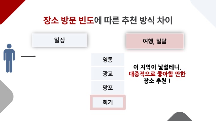 GitHub - NoMyeongEun/khuda_3rd_recsys_project: KHUDA 3기 추천시스템 심화트랙 프로젝트 -"경희대 맛집 추천해드립니다 : 다양한 ...