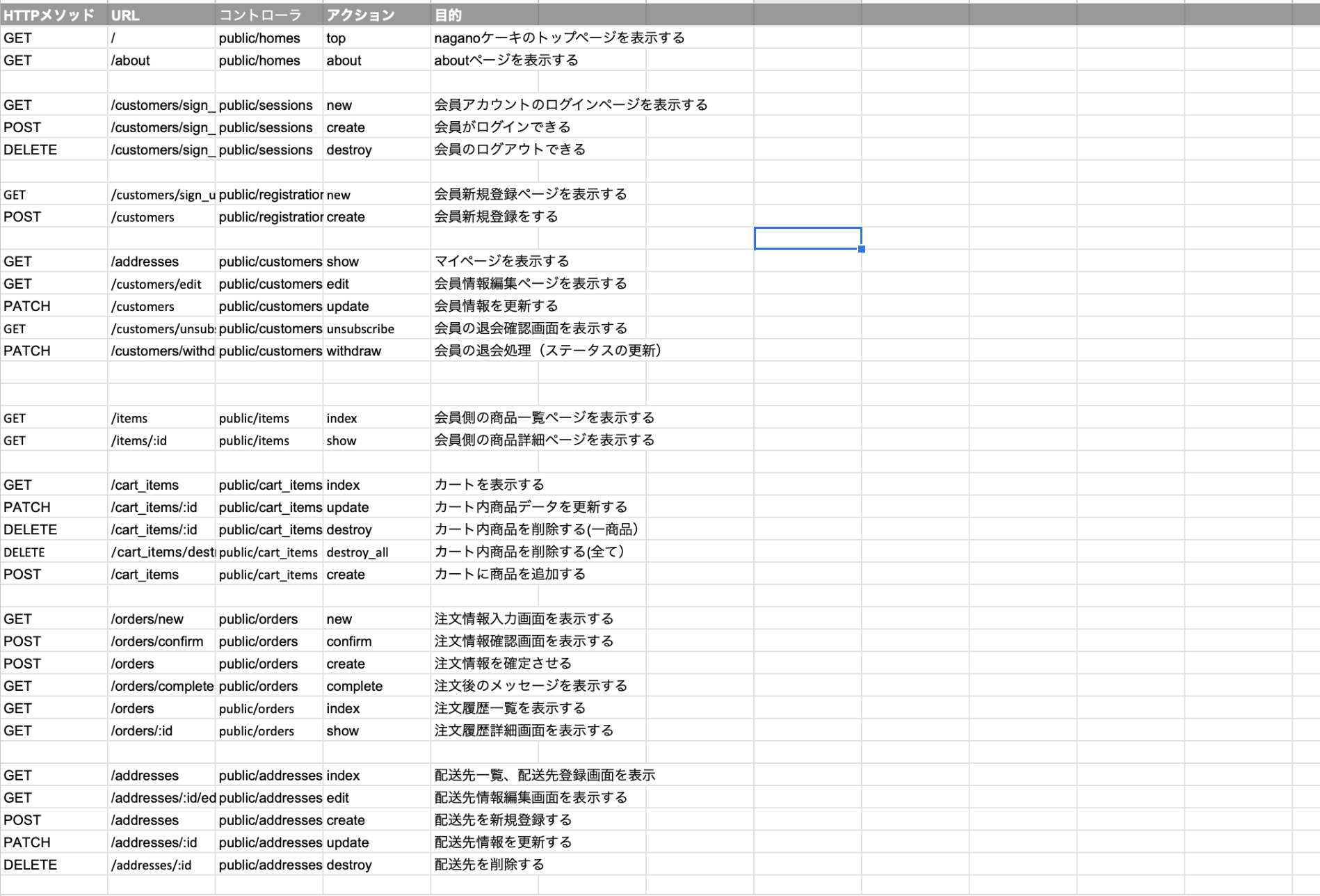 GitHub - kityomen-A-Naganocake/Nagano_cake: DMMWEBCAMPのチーム開発用