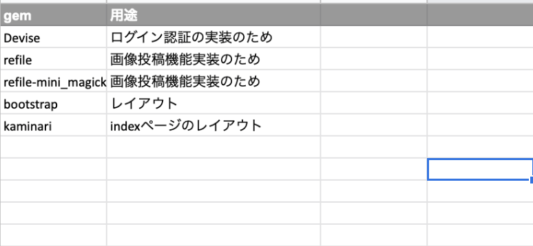 GitHub - kityomen-A-Naganocake/Nagano_cake: DMMWEBCAMPのチーム開発用