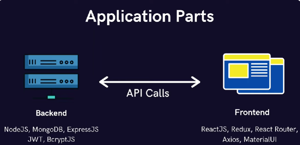 GitHub - sumbulhussain/BlogerrificApp: Discover a mern stack project, a ...