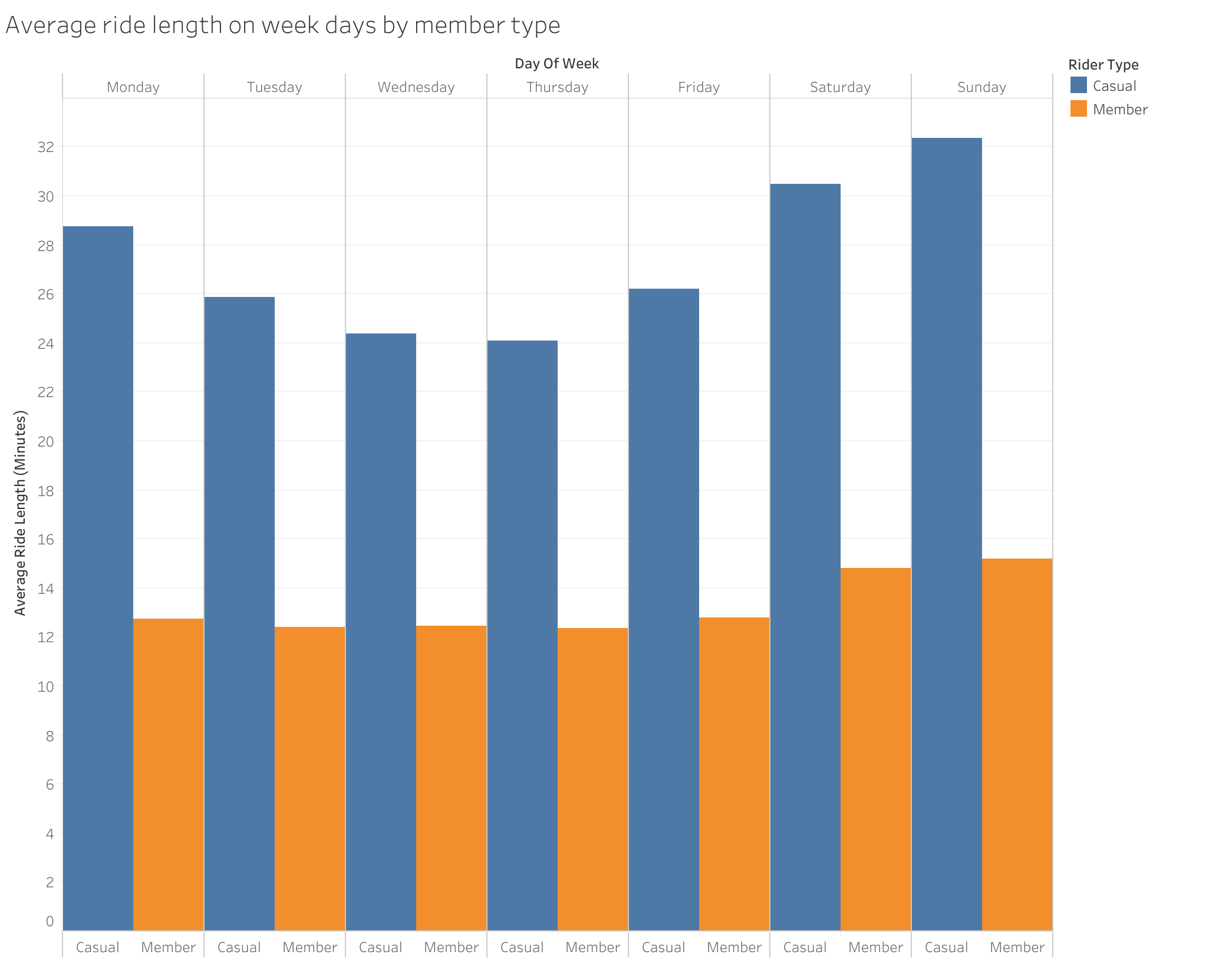 GitHub - swedevswe/Capstone-Project: Google Data Analytics Professional Certification