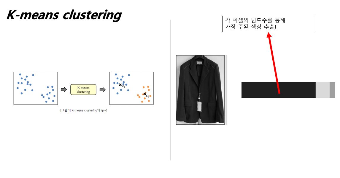 GitHub - oridori2705/clothing-recommendation-system: 파이썬을 사용해 상의 또는 하의를 ...