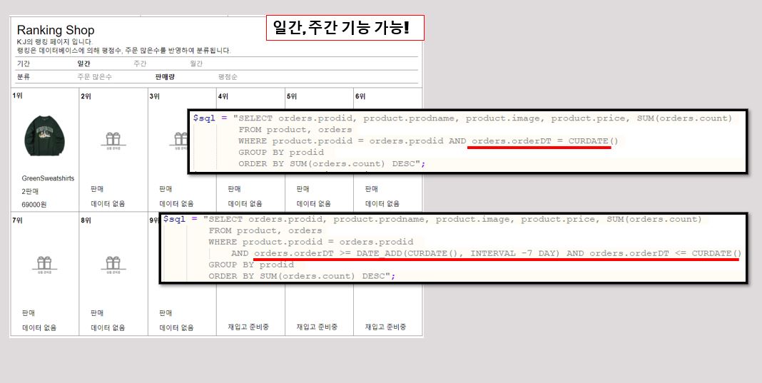 GitHub - oridori2705/HTML-ShoppingMall-chart