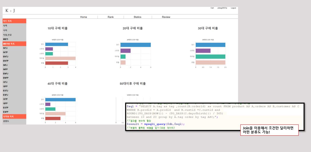 GitHub - oridori2705/HTML-ShoppingMall-chart