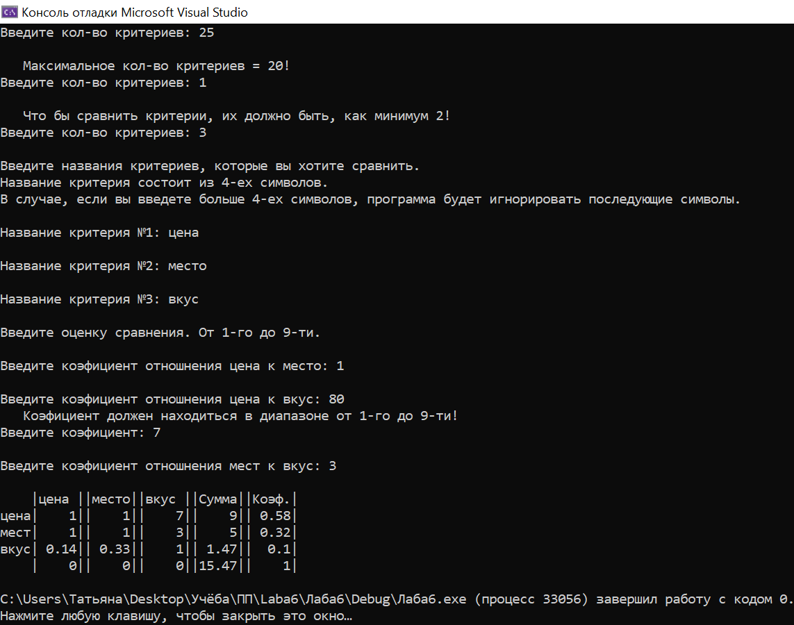GitHub - Kuzy-git/Laba6: Томас Саати.