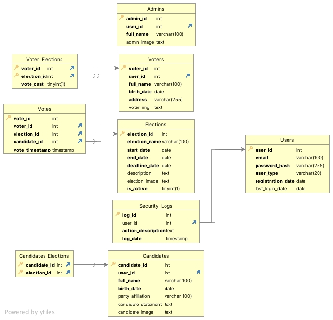 GitHub - mohsenGhalem/election-system: Online Election System