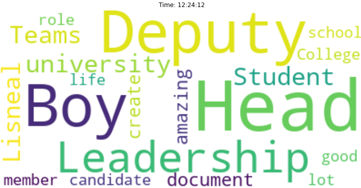 GitHub - sarmad9987/Unsupervised-Keyword-extraction: Keyword extraction ...