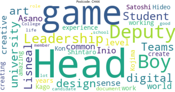 GitHub - sarmad9987/Unsupervised-Keyword-extraction: Keyword extraction ...