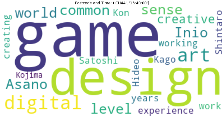 Github Sarmad9987 Unsupervised Keyword Extraction Keyword Extraction From Ucas Statements Of