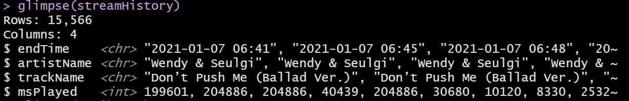 GitHub - samurai-data/spotify_data_analysis