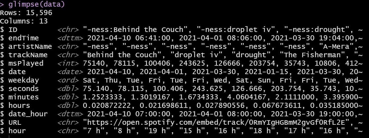 GitHub - samurai-data/spotify_data_analysis