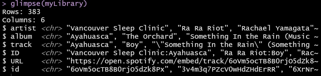 GitHub - samurai-data/spotify_data_analysis