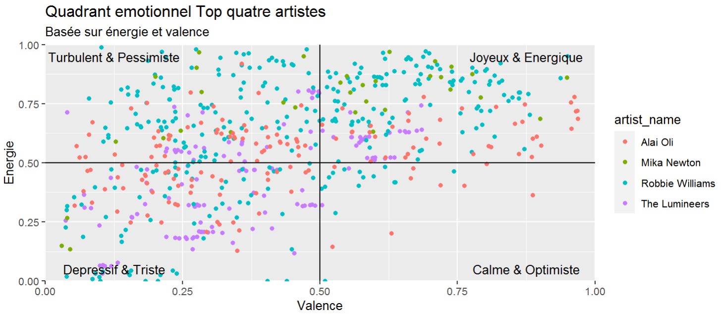 GitHub - samurai-data/spotify_data_analysis