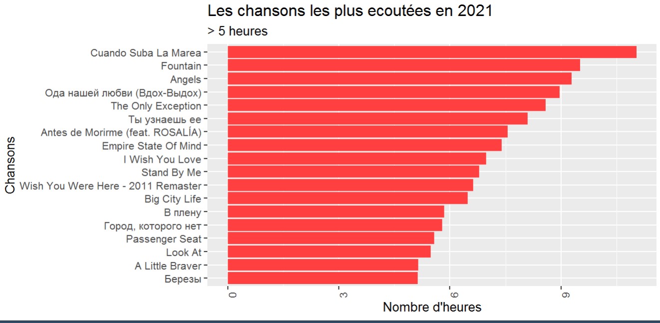 GitHub - samurai-data/spotify_data_analysis