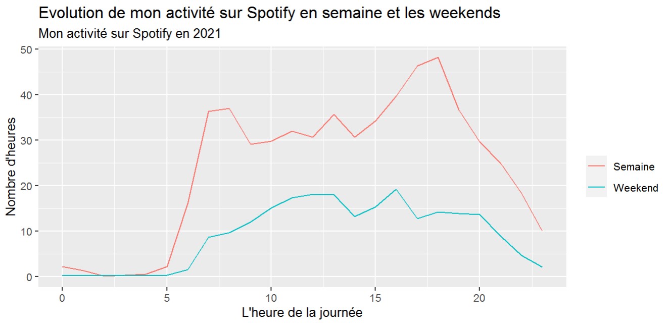 GitHub - samurai-data/spotify_data_analysis