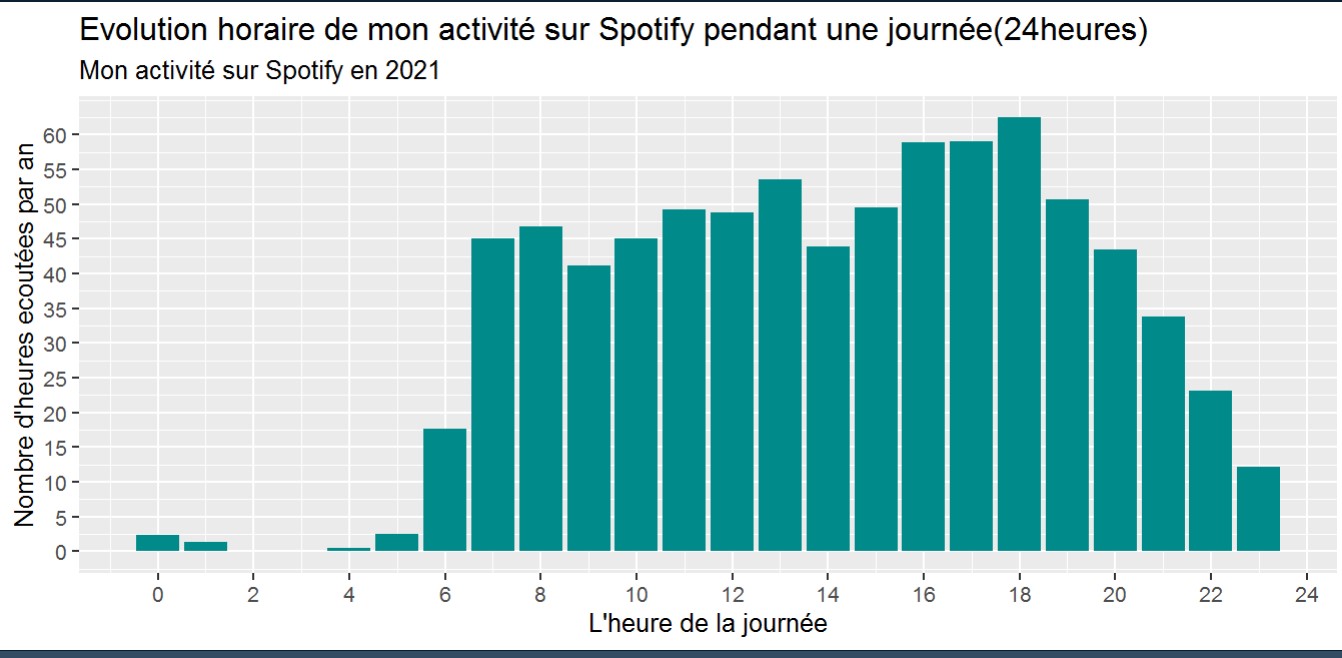 GitHub - samurai-data/spotify_data_analysis