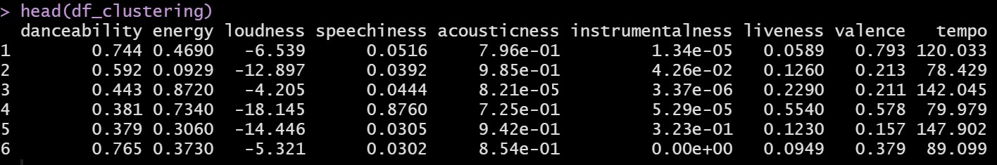 GitHub - samurai-data/spotify_data_analysis