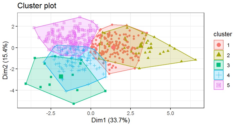 GitHub - samurai-data/spotify_data_analysis
