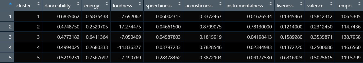 GitHub - samurai-data/spotify_data_analysis