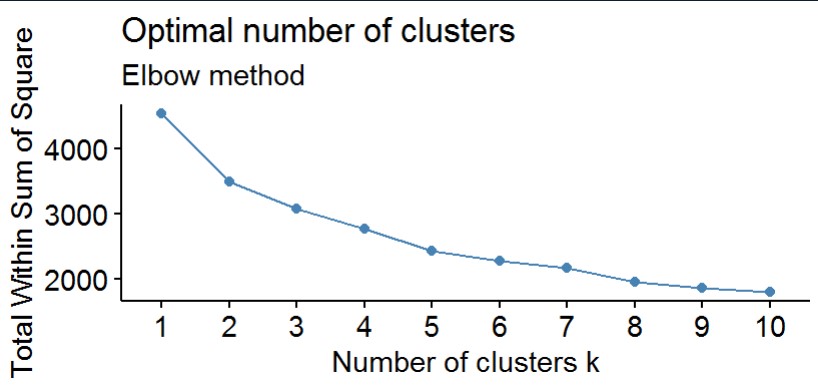 GitHub - samurai-data/spotify_data_analysis