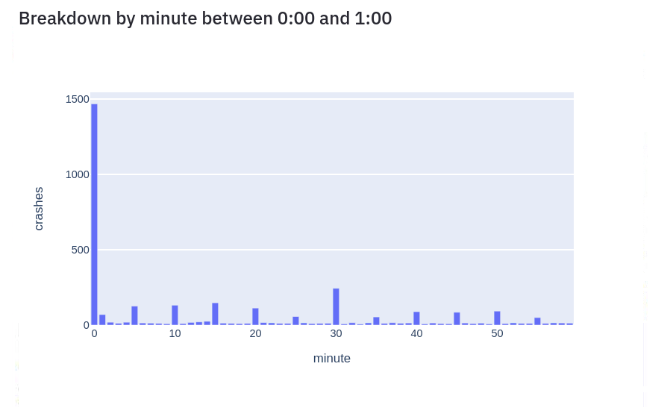 GitHub - Shubhdeepdsa/nyc-crash-visual-streamlit-python-: Visualization ...