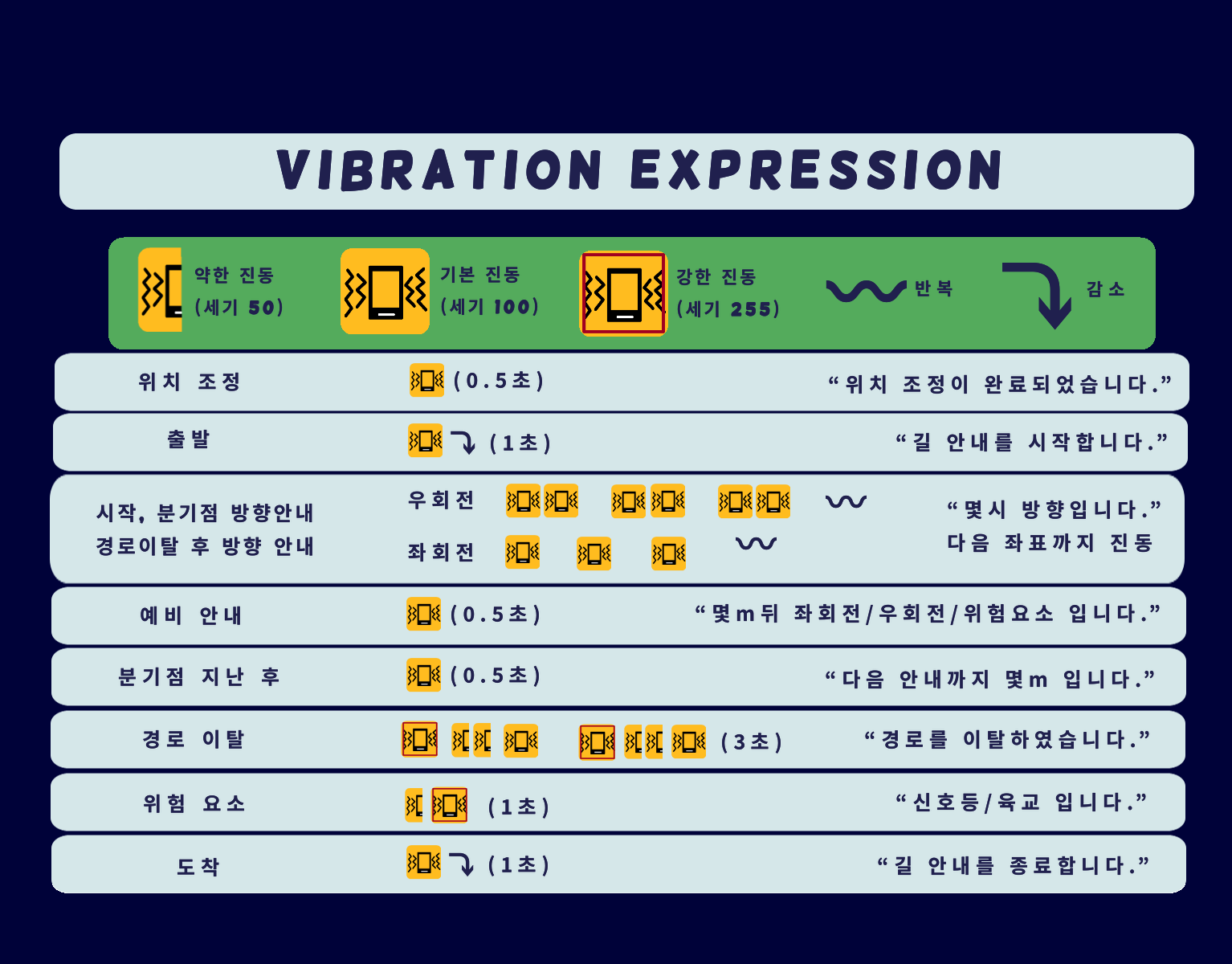 GitHub - b22016645/watchOut