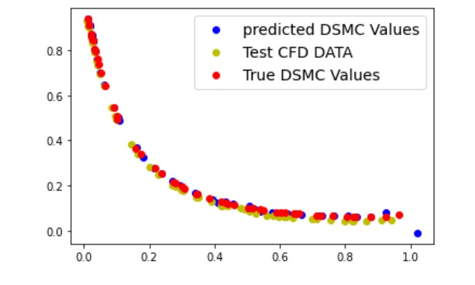 GitHub - joshiji789/Mapping-the-DSMC-results-to-CFD-results-by-using-Deep-Learning-methods