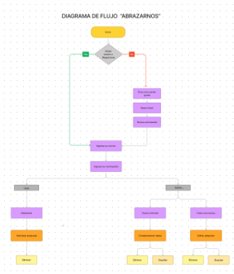 GitHub - elenarjonap/TechEvents
