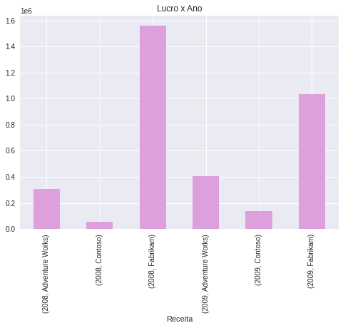 GitHub - coelholeticia/Analise_exp_Dados: python/pandas